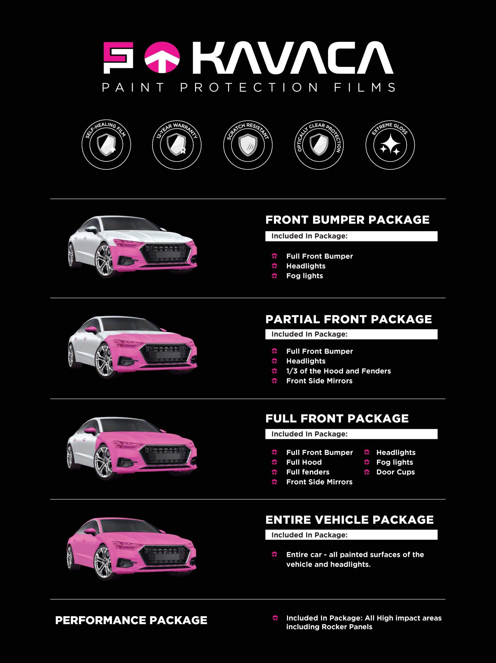 #1 Paint Protection Film Dothan AL | Ceramic Pro Wiregrass